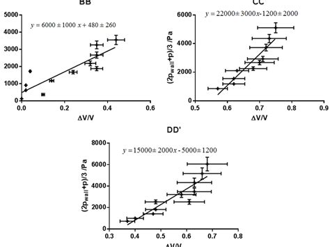9 Determination Of Compressive Modulus K For Alginate Microgels