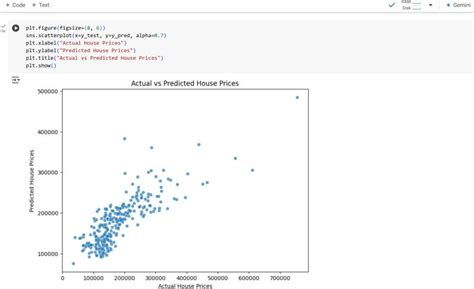 Machinelearning Datascience Ai Linearregression Housepriceprediction Rishin Aiyappa Ag