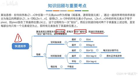 数据结构 排序 Csdn博客 数据结构 排序 Csdn博客