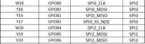 SPI Channel Configuration Issue Forum Renesas RZ MPU Renesas