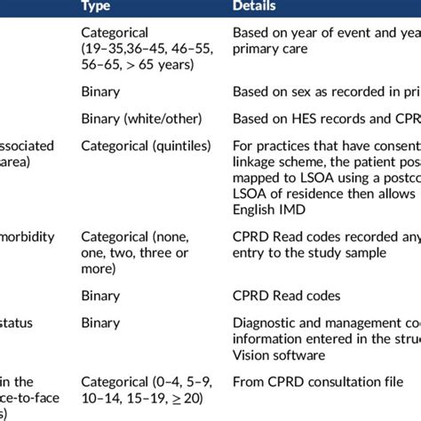 Sources And Definitions Of Covariates Download Scientific Diagram