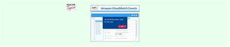 Amazon Cloudwatch Events Scaler Topics