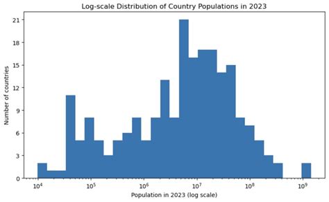 Datascience Python Matplotlib Datavisualization Learningjourney