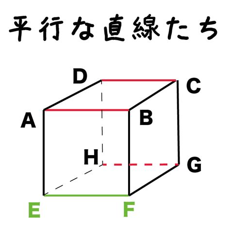 ねじれの位置にある 直線をみつける つのステップ tomo