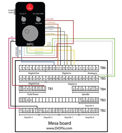 Manual Benchtop Mill To Cnc Conversion