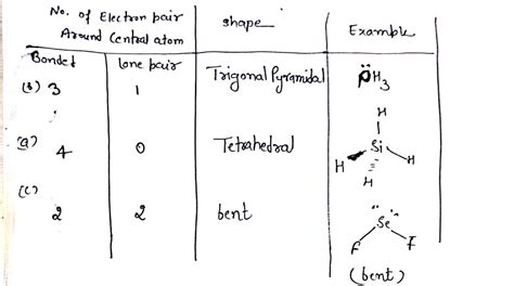 [solved] use vsepr theory to predict the shape of these molecules a