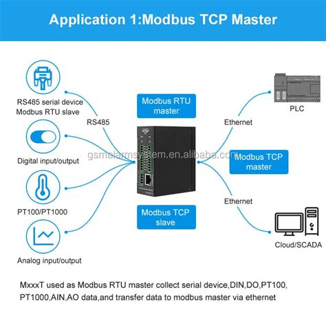 M410t Modbus Rs485 Mqtt Modbus Tcp 16ch Digital Input Remote Io Module