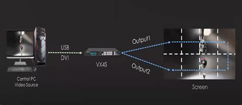 LED Display Cascading Connection Redundancy Configuration Full