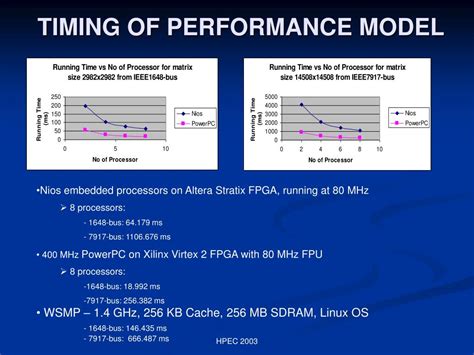 Ppt Linear Algebra Processor Using Fpga Powerpoint Presentation Free