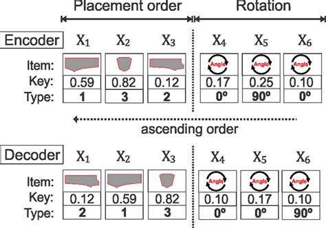 Enconder And Decoder Processes Download Scientific Diagram