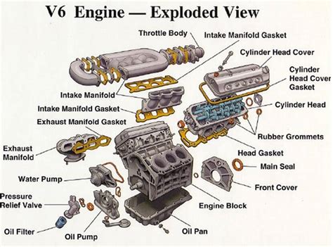 Major Engine Components