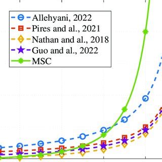Simulation Graph Of The Input Voltage And The Symmetrical Voltages At Download Scientific