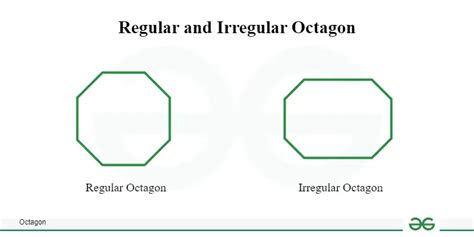 Octagon Calculator Octagon Calculator
