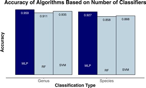 Remote Sensing Tree Classification With A Multilayer Perceptron Peerj