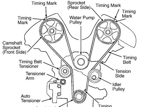 Timing Belt Diagram And Setup Guide