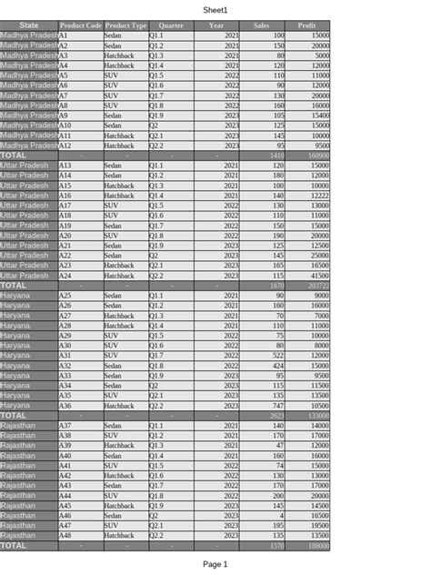 Pr Spreadsheet Pdf Automotive Industry Hatchbacks