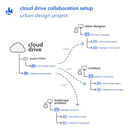 Collaboration Diagram