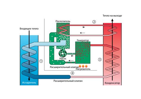 Принципы работы тепловых насосов