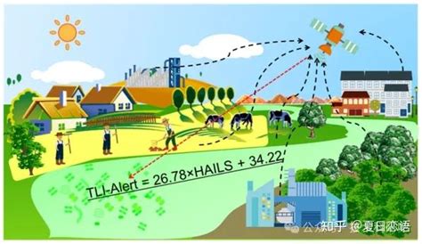 如何利用arcgis探究环境和生态因子对水体、土壤和大气污染物的影响？ 知乎