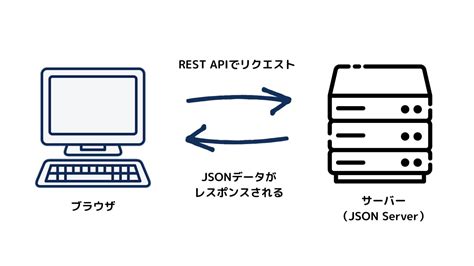 ReactAxios を使って REST API でサーバーからデータを取得する方法 Explorer Zine