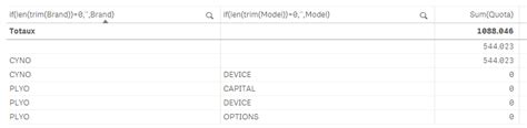 solved hide a null dimension but keep associated calculat qlik