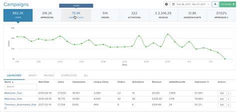 campaign dashboard blueshift documentation hub