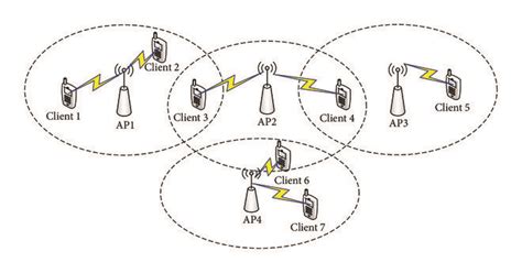 An Example Of WLAN Deployment Download Scientific Diagram