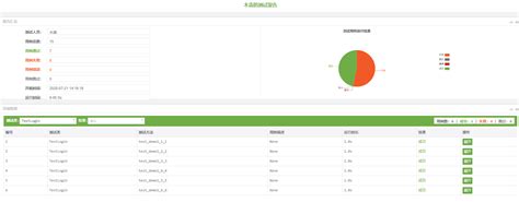 使用unittest快速生成自动化测试报告 unittest生成测试报告 csdn博客