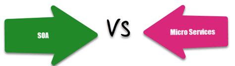Soa Vs Microservices Difference Between Them