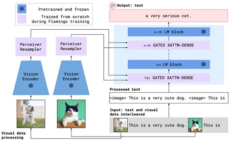 Flamingo — Mmpretrain 120 Documentation