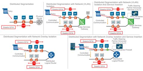 Industry First Micro Segmentation Cybersecurity Benchmark Released Network And Security