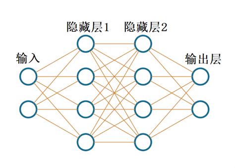 第一章 神经网络简介 知乎