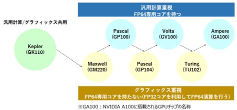 いまさら聞けないgpuの基礎と、 ニューノーマル時代のai基盤”としての最新動向 It Leaders
