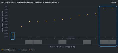 time series forecasting walkthrough part 1 datarobot docs