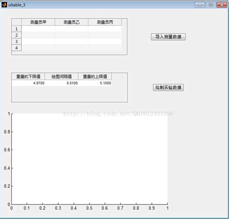 Matlab Gui Uitable 使用方法matlab的gui怎么查询表格中信息 Csdn博客