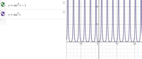 Use A Graphing Utility To Graph The Two Equations In The Sam Quizlet