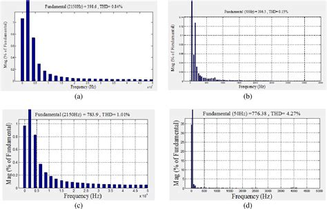 Figure 1 From Voltage And Frequency Control Of Microgrid In Presence Of Micro Turbine Interfaced