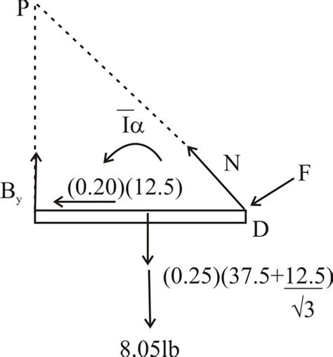 Solved Chapter Problem P Solution Vector Mechanics For