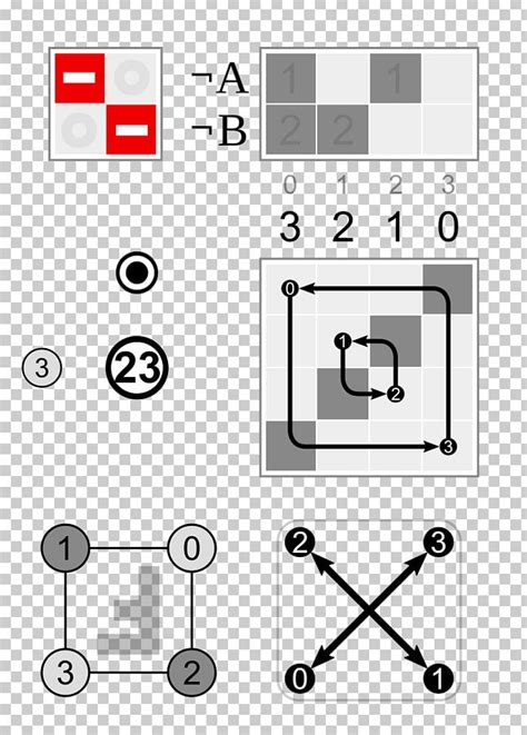 Point Rotation Matrix Cartesian Coordinate System Set Png Clipart