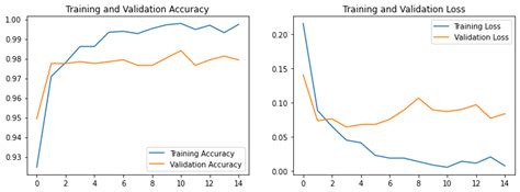 Opencv实战项目 口罩识别基于opencv的口罩识别 Csdn博客