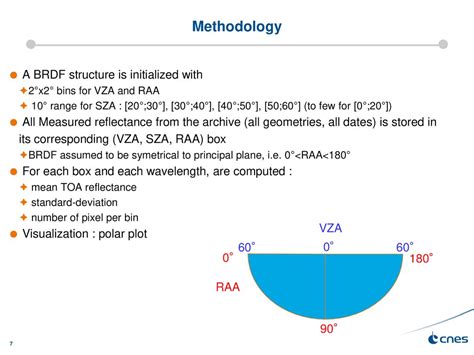 Deep Convective Cloud Brdf Characterization Using Parasol Ppt Download