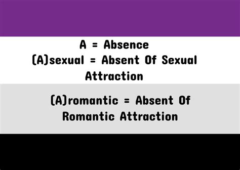 What Does It Mean To Be Asexual What Is Asexuality And The Asexual Spectrum Asexualise