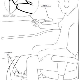 CCE Score Decreases Over Ten Sessions Download Scientific Diagram