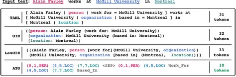 Figure 2 From An Autoregressive Text To Graph Framework For Joint