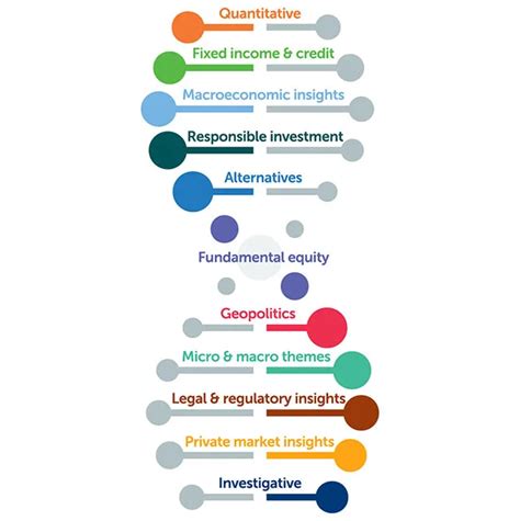 Multidimensional Philosophy Bny