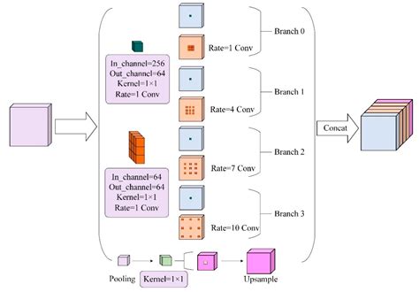 A Particleboard Surface Defect Detection Method Research Based On The Deep Learning Algorithm