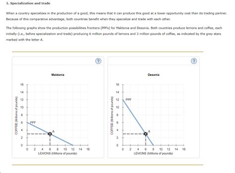 Solved Specialization And Trade When A Country Chegg