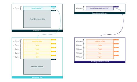 Formatting Strings With Chprintf In Chibios