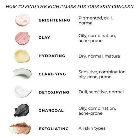 Face Mask Types For Different Skin Concerns