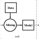 The Current Model Of Data Mining Download Scientific Diagram